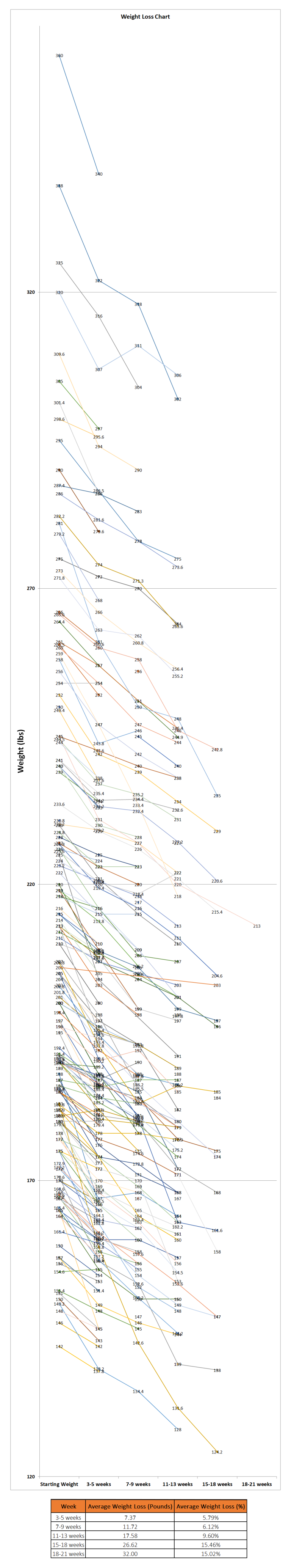 Weight Loss Results after 4-5 months on semaglutide | Plastic Surgeon ...